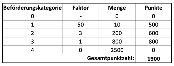 1000-Punkte-Regel ! Wahnsinn - safeXcon GmbH