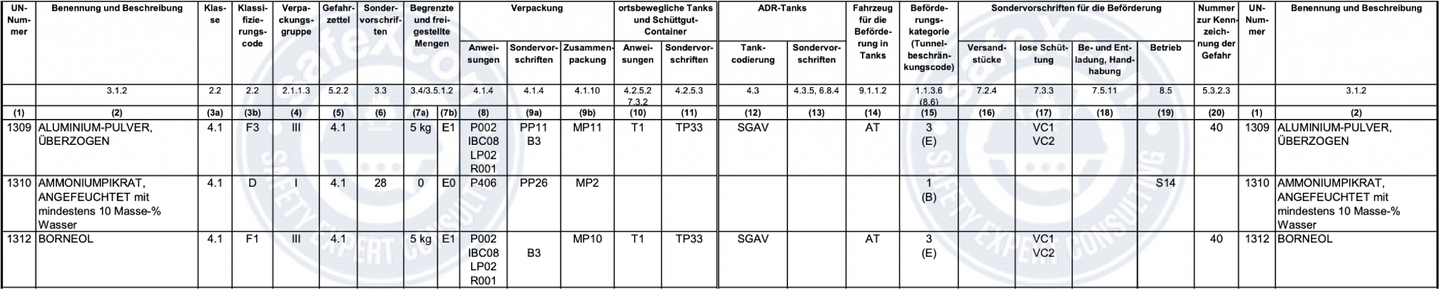 Gefahrgut Tabelle & UN Nummer verstehen